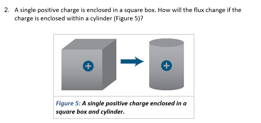 Solved 2. A single positive charge is enclosed in a square | Chegg.com