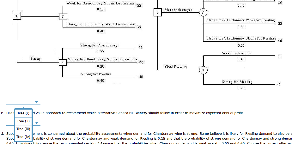 Solved Problem 13-13 (Algorithmic) Seneca Hill Winery | Chegg.com