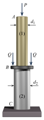 Solved Two solid cylindrical rods (1) and (2) are joined | Chegg.com