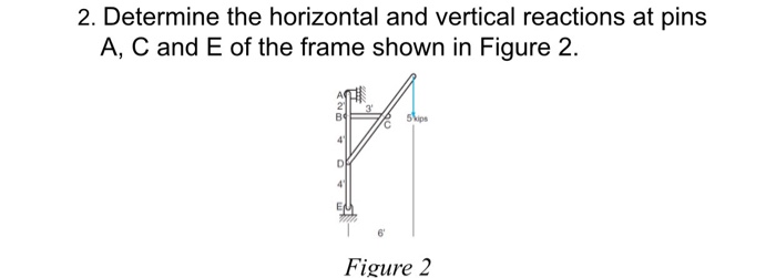 Solved Determine the horizontal and vertical reactions at | Chegg.com