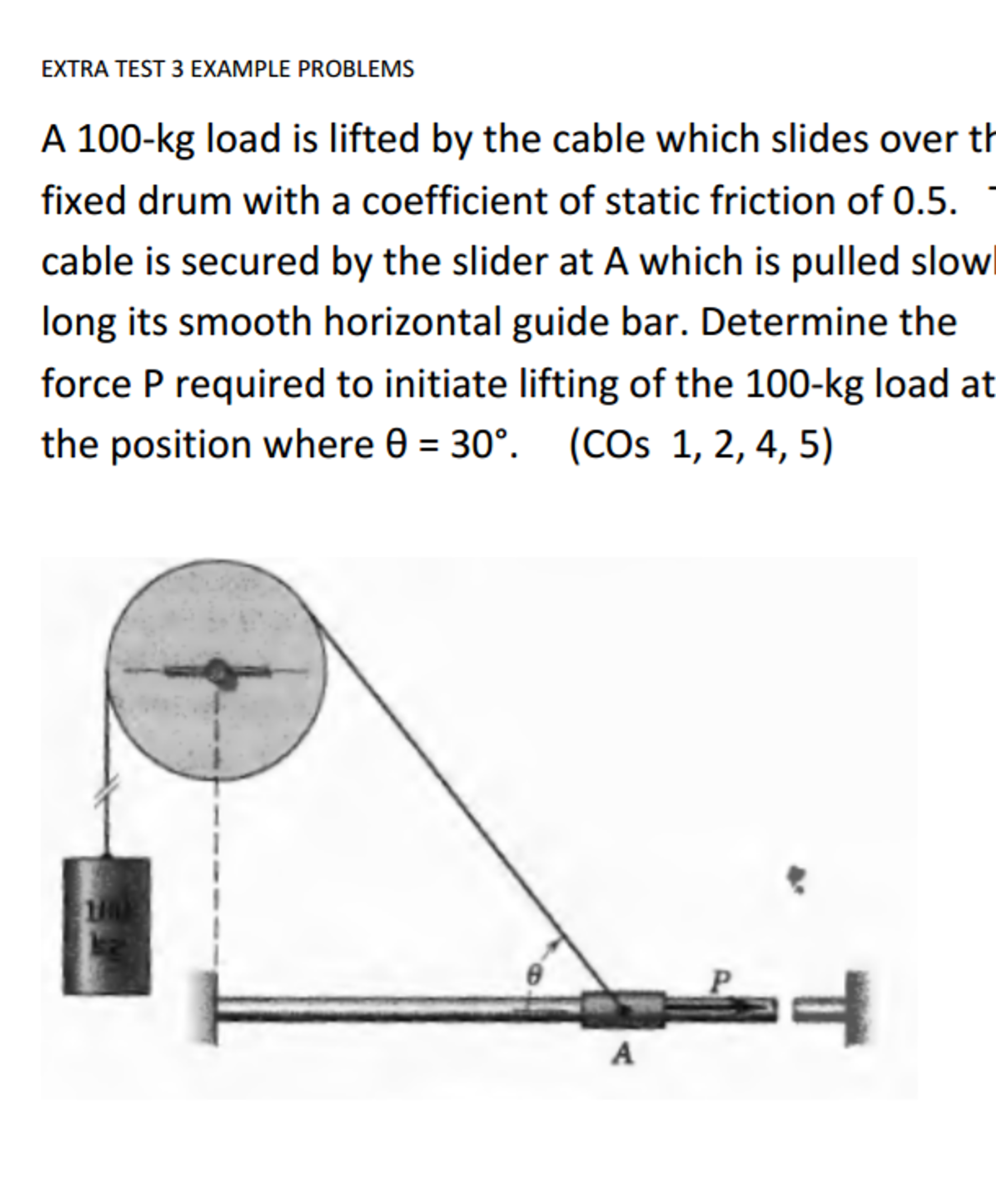Solved A 100-kg load is lifted by the cable which slides | Chegg.com
