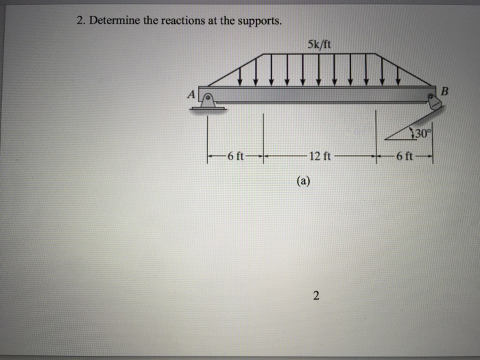 Solved Determine the reaction at the supports. | Chegg.com