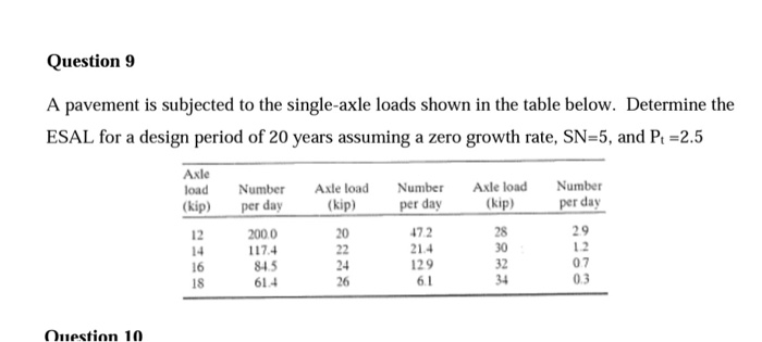 Solved A pavement is subjected to the single-axle loads | Chegg.com