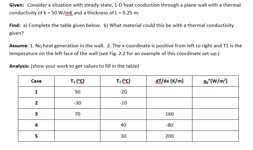 Solved Given: Consider a situation with steady-state, 1-D | Chegg.com