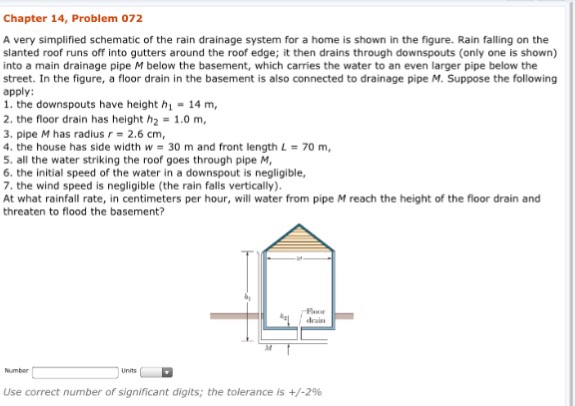 Solved A very simplified schematic of the rain drainage | Chegg.com