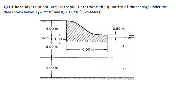 Solved If both layers of soil are isotropic. Determine the | Chegg.com