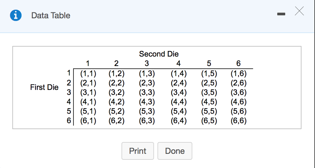 Solved An experiment consists of rolling two fair dice and | Chegg.com Solved An experiment consists of rolling two fair dice and | Chegg.com