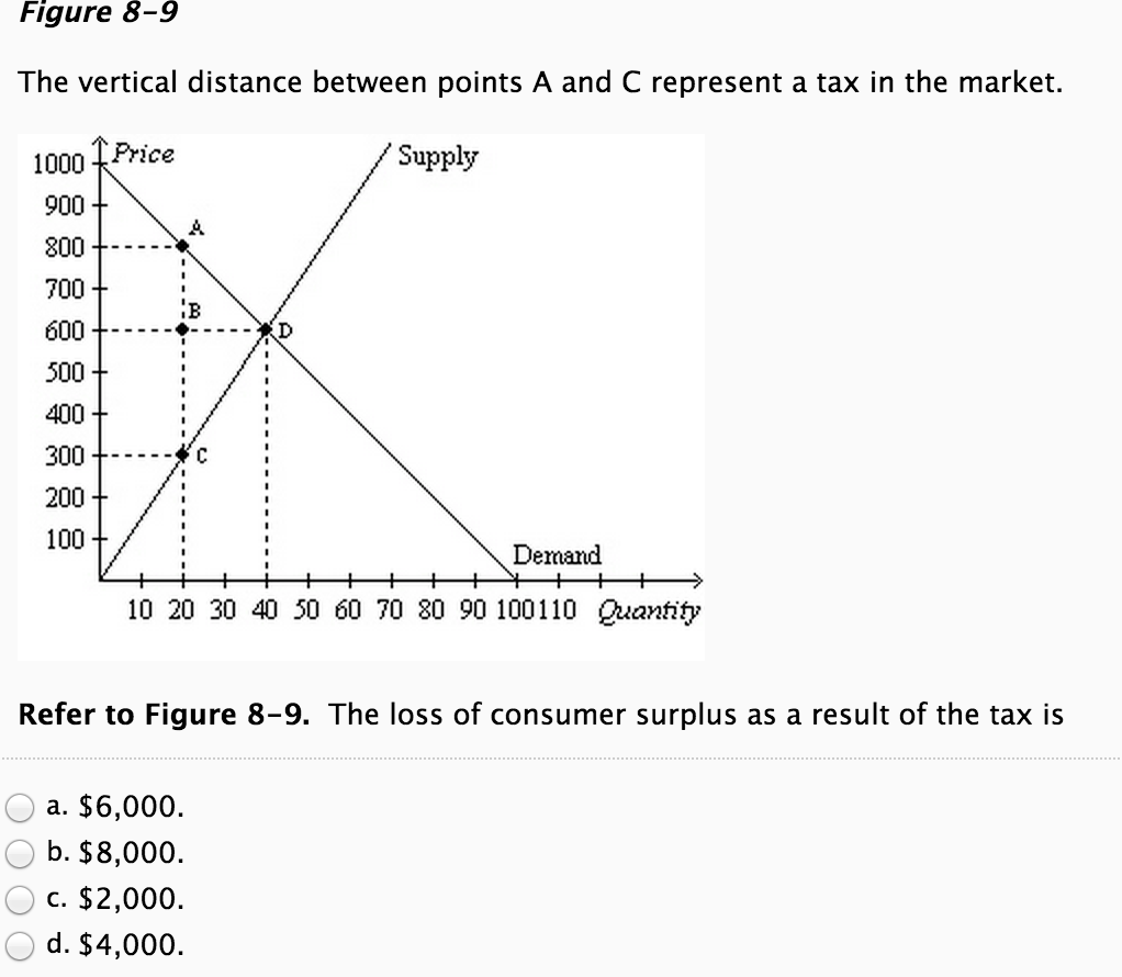 Solved The vertical distance between points A and C | Chegg.com