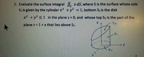 Solved Evaluate the surface integral integral integral_s z | Chegg.com