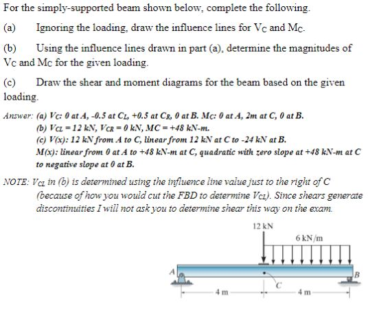 Solved For the simply-supported beam shown below, complete | Chegg.com