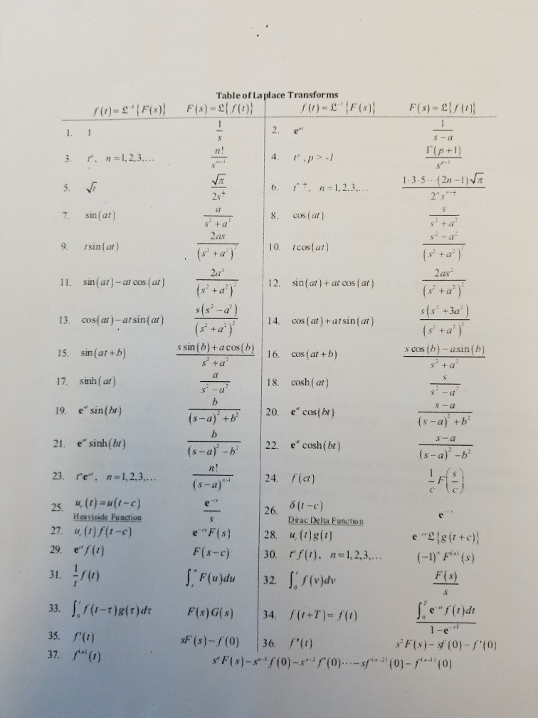 Solved 1. (20 points) (a) Find the inverse Laplace transform | Chegg.com