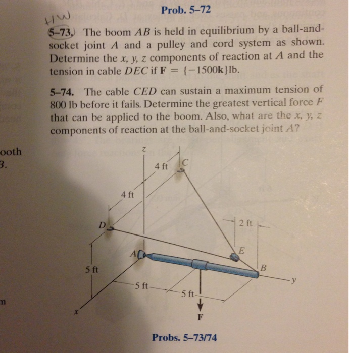 Solved The boom AB is held in equilibrium by a | Chegg.com