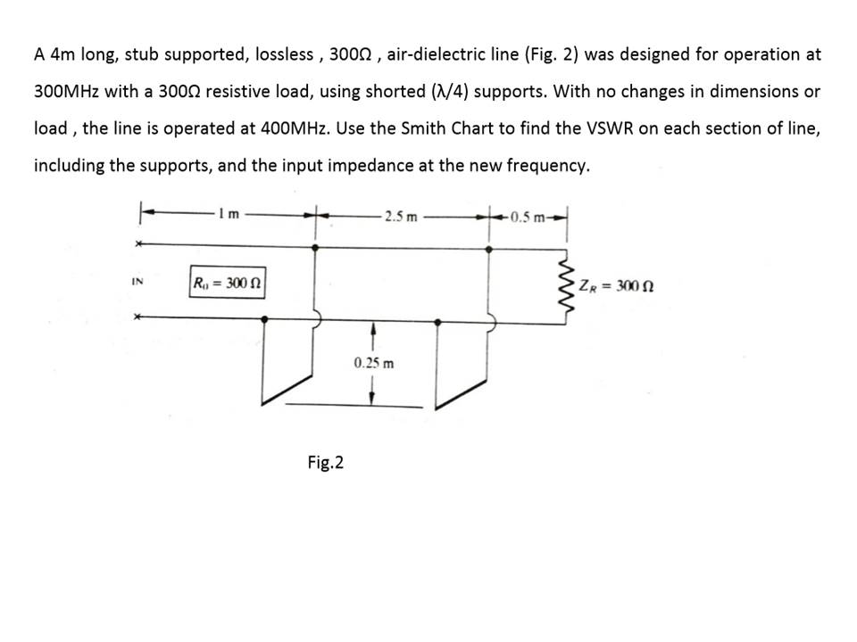 Solved A 4m long, stub supported, lossless, 300 ohm, | Chegg.com