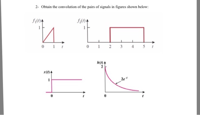 Solved Obtain the convolution of the pairs of signals in | Chegg.com
