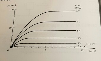 Solved Plot the input output transfer characteristic of the | Chegg.com