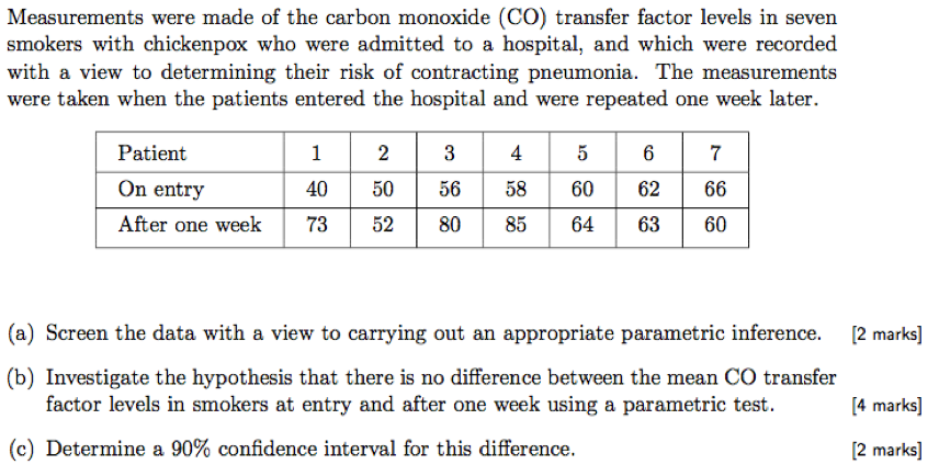 Solved Measurements were made of the carbon monoxide (CO) | Chegg.com