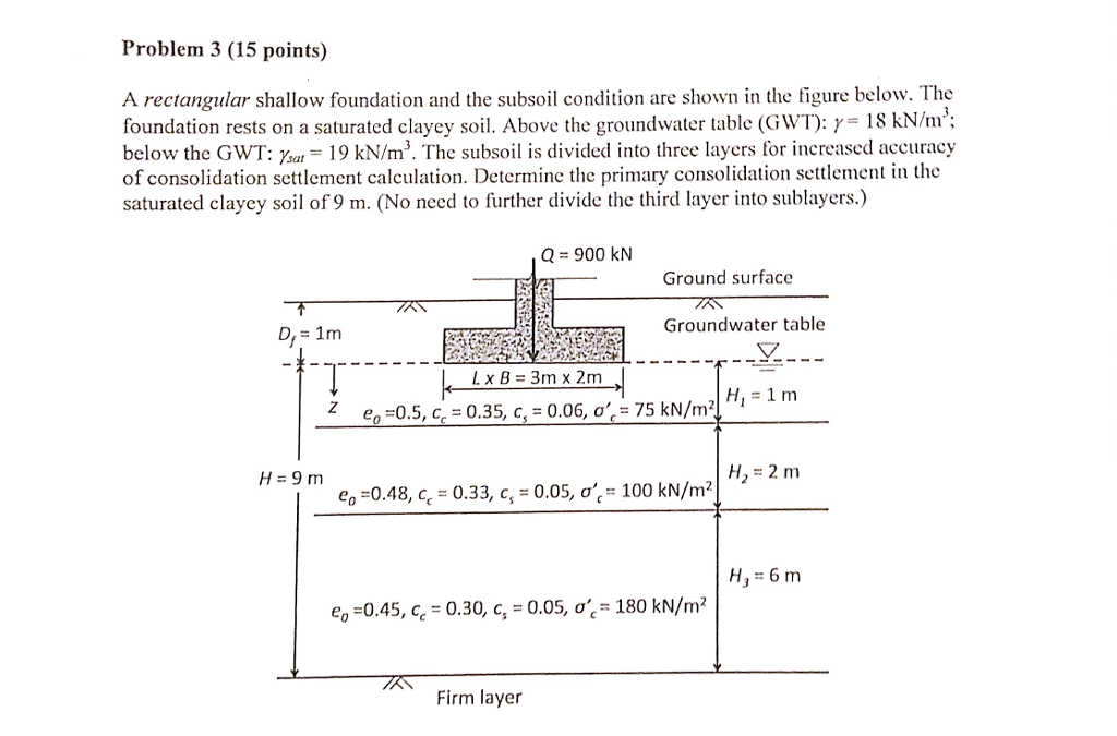 Solved Problem 3 (15 points) A rectangular shallow | Chegg.com