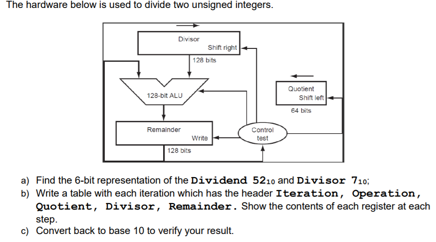 Solved The hardware below is used to divide two unsigned | Chegg.com