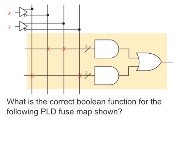 Solved What is the correct boolean function for the | Chegg.com