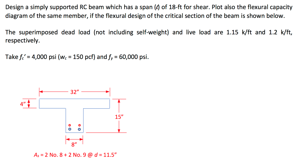 Solved Design a simply supported RC beam which has a span | Chegg.com