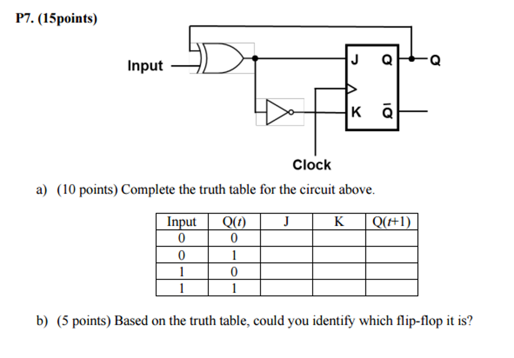 Complete the truth table for the circuit above. | Chegg.com
