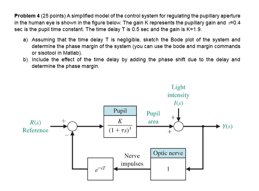 Solved A simplified model of the control system for | Chegg.com