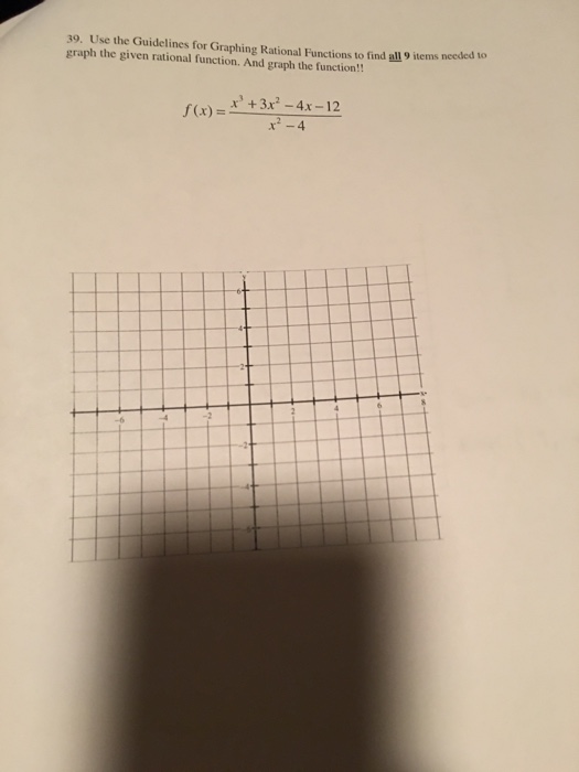Solved Use the guidelines for Graphing rational functions to | Chegg.com