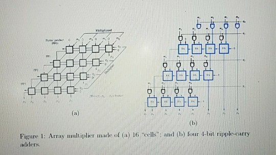 4.2 FPGA Implementation 4.2.1 Input and Output | Chegg.com