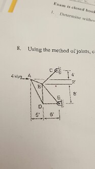 Solved Using the method of joints, calculate the force in | Chegg.com