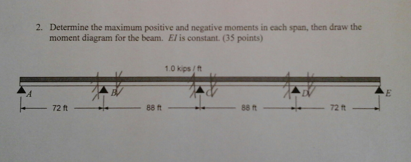 Determine the maximum positive and negative moments | Chegg.com