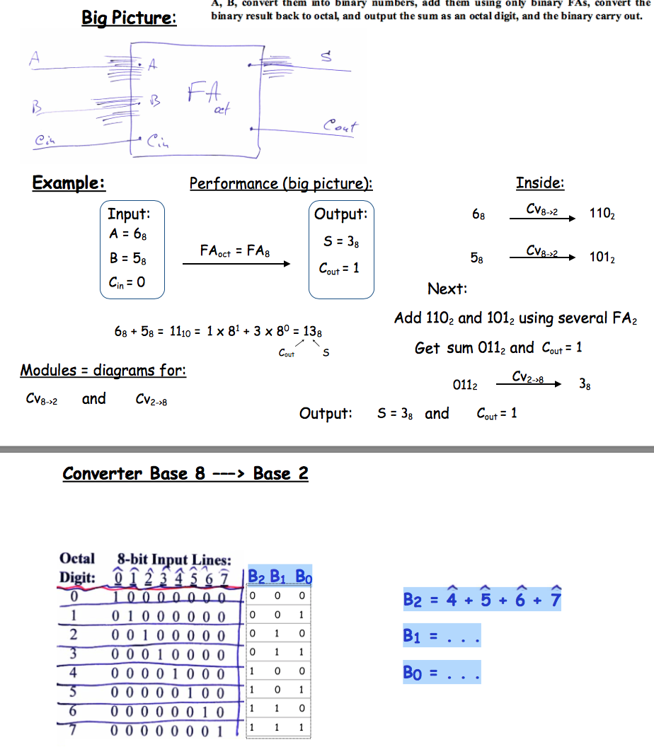 Solved Input: A, B- octal digits (see representation below); | Chegg.com