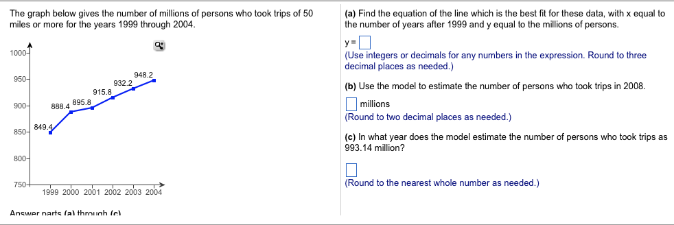 Solved The graph below gives the number of millions of | Chegg.com