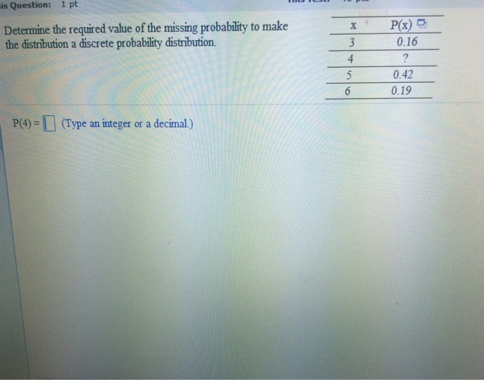 Solved Determine the required value of the missing | Chegg.com