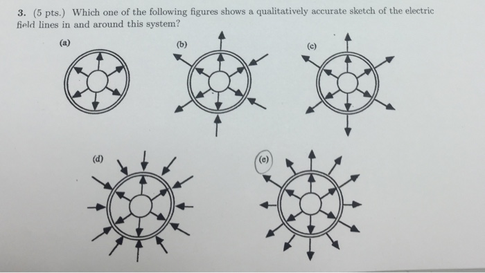 Solved Which one of the following figures shows a | Chegg.com Solved Which one of the following figures shows a | Chegg.com
