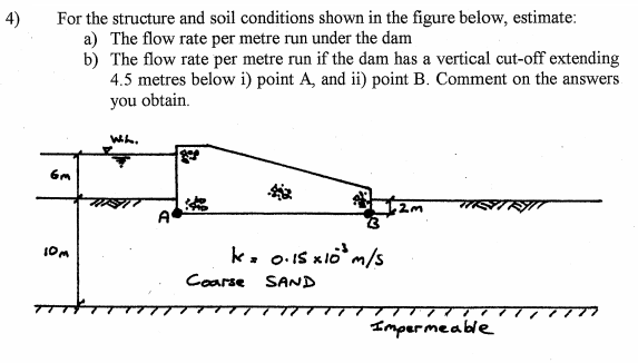 Solved For the structure and soil conditions shown in the | Chegg.com