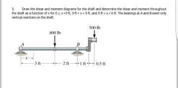 Draw the Shear and Moment Diagrams for the Shaft - Heaven-has-Cruz