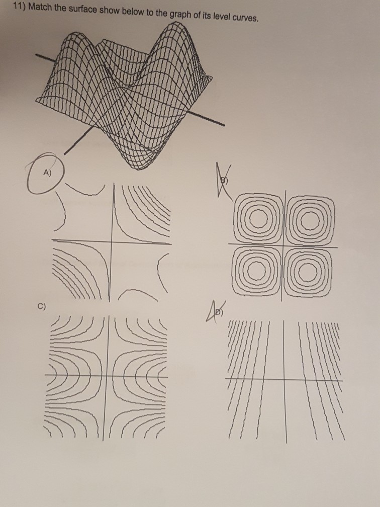 Solved Match the surface shown below to the graph of its | Chegg.com