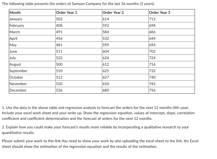 Solved The following table presents the orders of Samson | Chegg.com