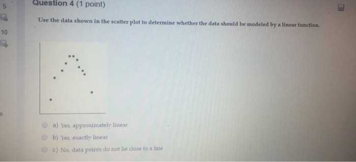 Solved Use the data shown in the scatter plot to determine | Chegg.com