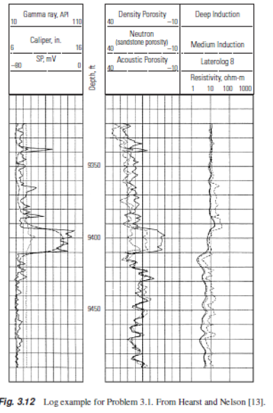Solved In the log example of Fig. 3.12. indicate the shale | Chegg.com