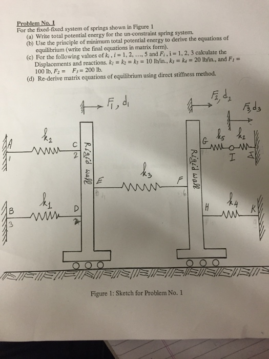 Solved For the fixed-fixed system if springs shown in Figure | Chegg.com