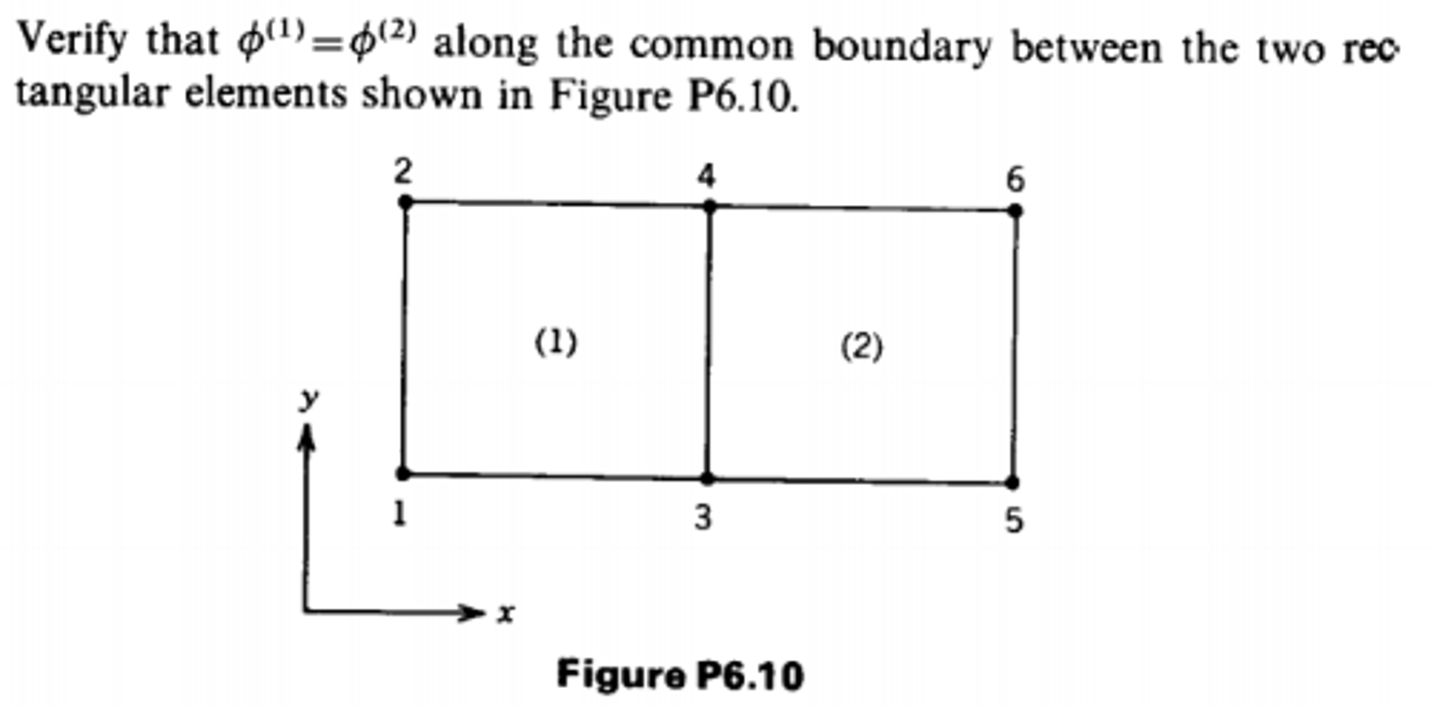 Verify that along the common boundary between the | Chegg.com