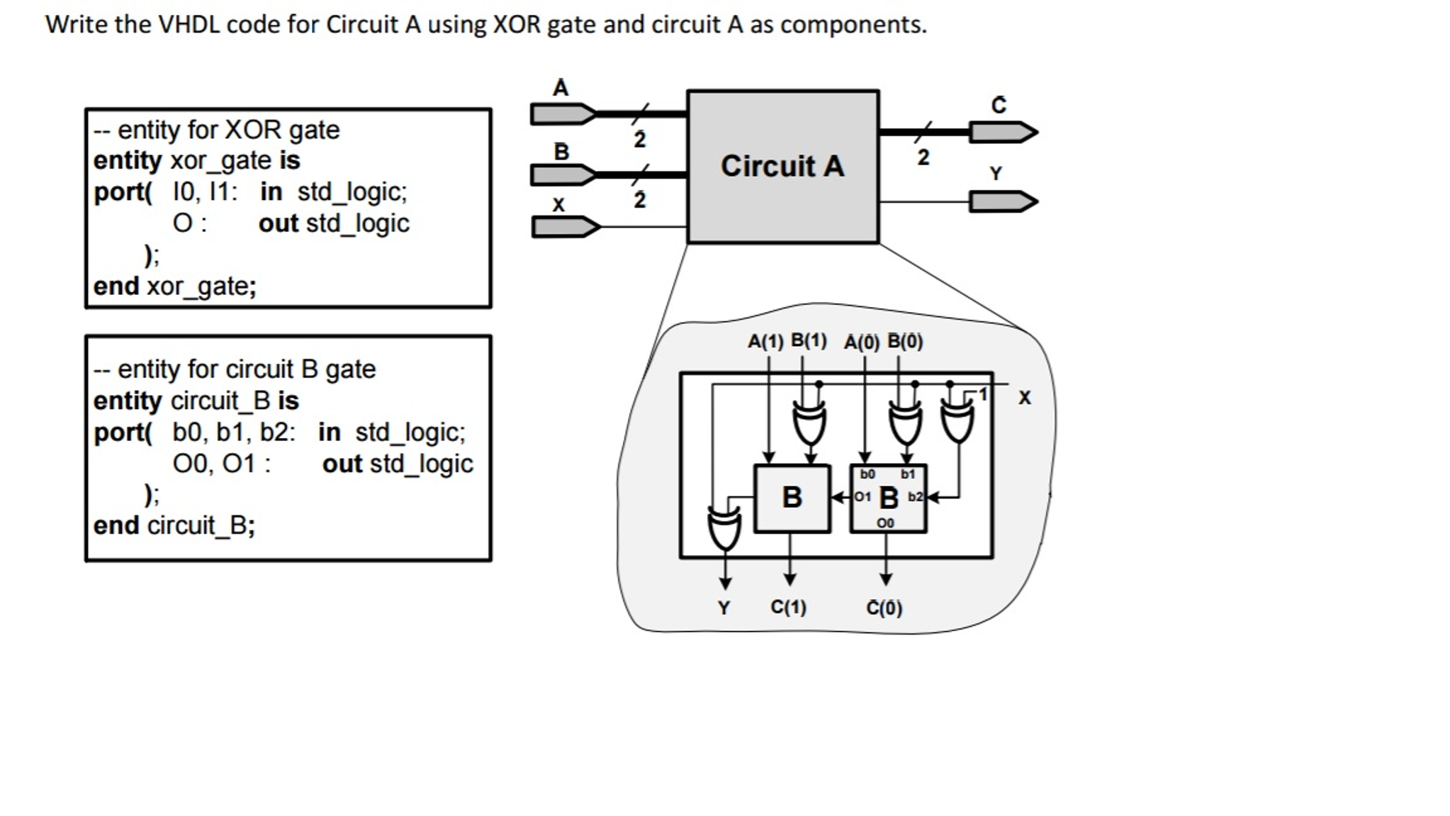 Solved Write the VHDL code for Circuit A using XOR gate and | Chegg.com