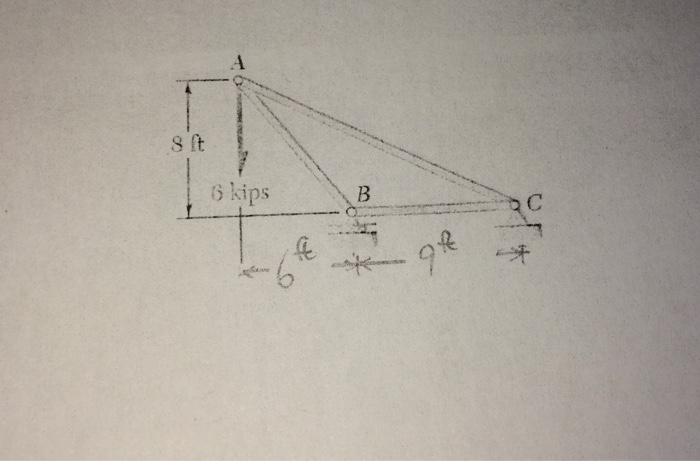 Solved Using the method of joints, solve the force of the | Chegg.com