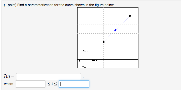 Solved Find a parameterization for the curve shown in the | Chegg.com