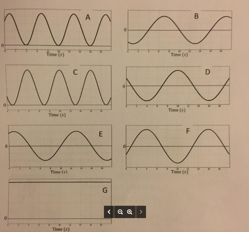 Solved (6 pts) A 5 kg mass is oscillating back and forth on | Chegg.com
