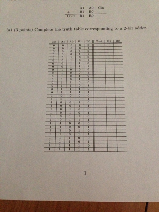 Solved Complete the truth table corresponding to a 2-bit | Chegg.com