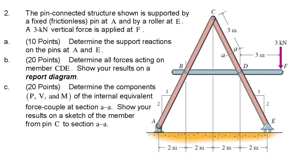 The pin-connected structure shown is supported by a | Chegg.com
