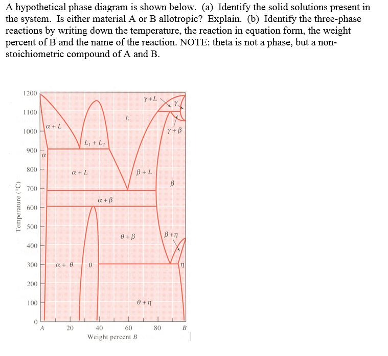 Figure 12-33 Shows A Hypothetical Phase Diagram A Hypothetic