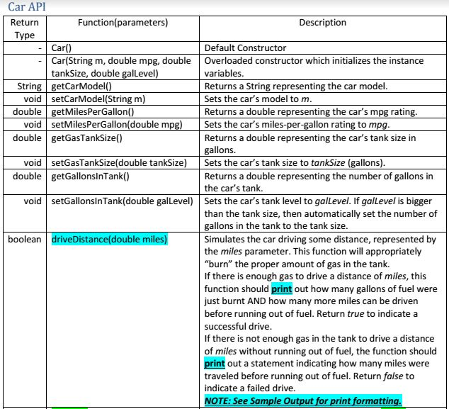 Solved Create Car class using information below | Chegg.com